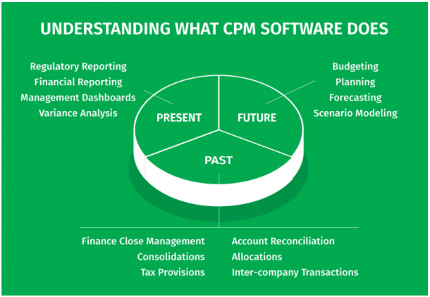 Understanding Corporate Performance Management (CPM) Software - Vena ...