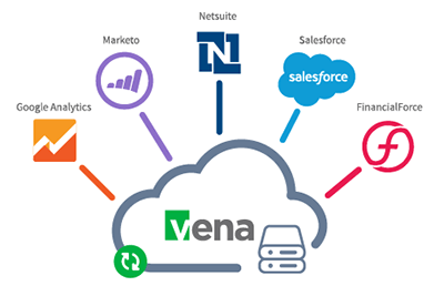 Vena Insights: Influential Software CPM Cloud Services