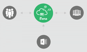 Vena forecasting and budgeting - Vena Influential Software